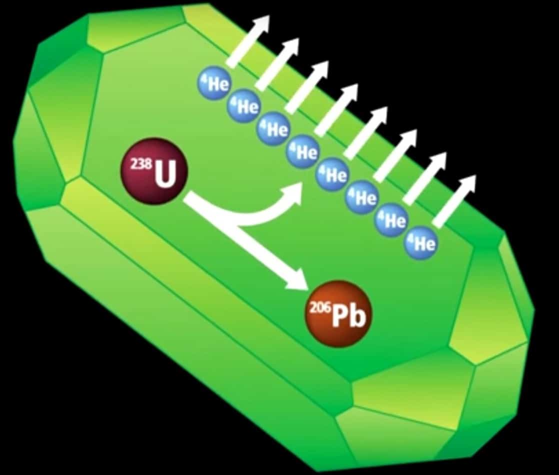 Datation Radiométrique – Age des Roches, Fossiles, de la Terre et de l ...